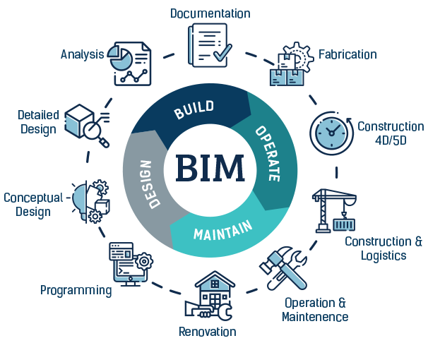 BIM BIM