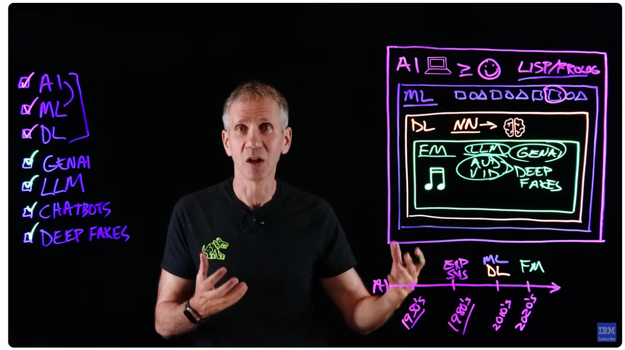 10 Minutes to Explain AI 10 Minutes to Explain AI