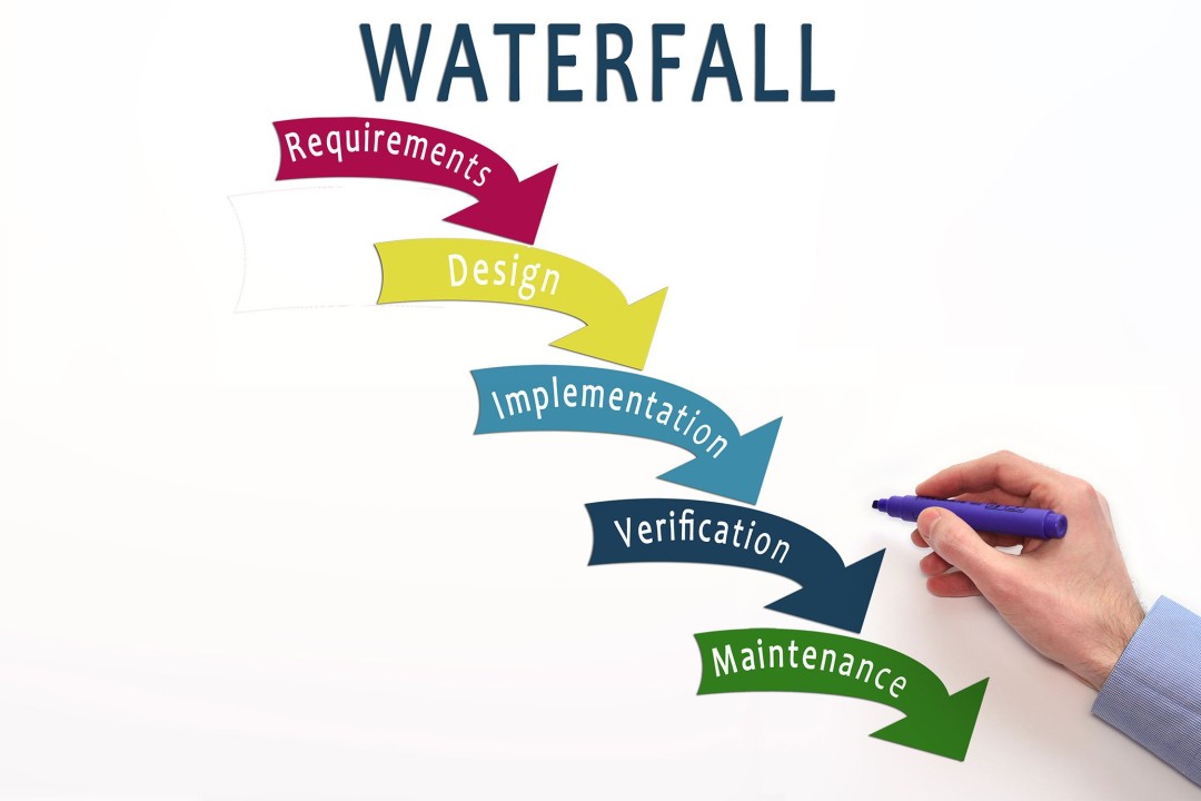 Waterfall Approach For Project Management! Waterfall Approach For Project Management!