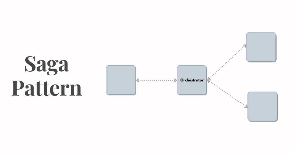 Managing Distributed Transactions with the Saga Pattern Managing Distributed Transactions with the Saga Pattern