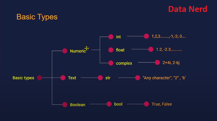 Python Fundamental 01- print function (), variable, Data Types ... Python Fundamental 01- print function (), variable, Data Types ...