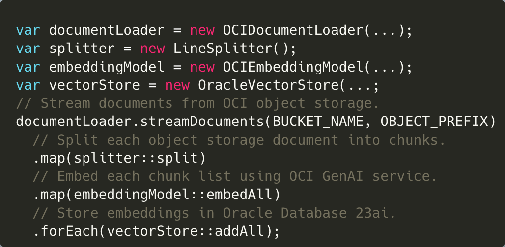 Create a Document Embedding Workflow with OCI Object Storage, OCI GenAI ... Create a Document Embedding Workflow with OCI Object Storage, OCI GenAI ...