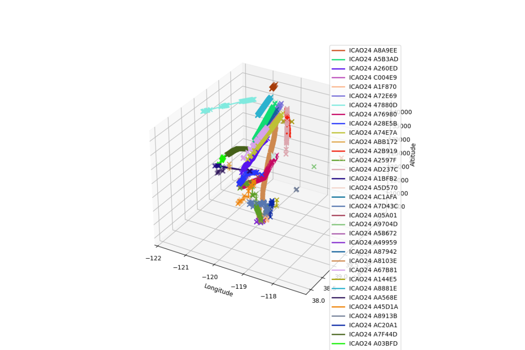 Machine Learning Part 4: Predicting Aircraft Positions Machine Learning Part 4: Predicting Aircraft Positions