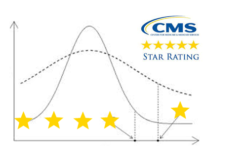 A Deeper Dive into CMS’ Simulated Cut Points and Potential Impacts to ... A Deeper Dive into CMS’ Simulated Cut Points and Potential Impacts to ...
