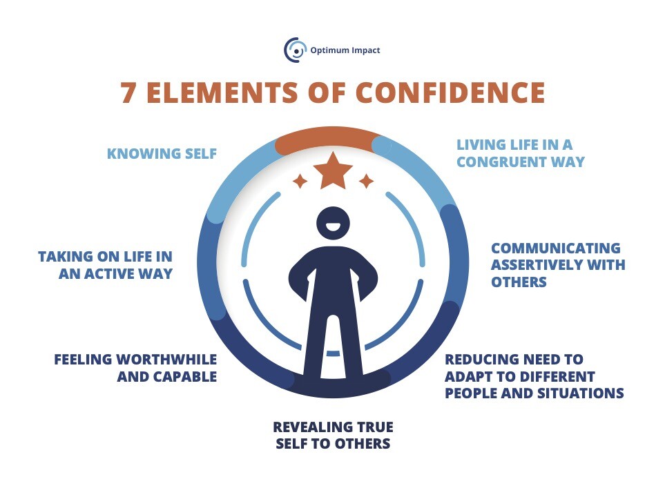 7 Keys in Building Confidence 7 Keys in Building Confidence
