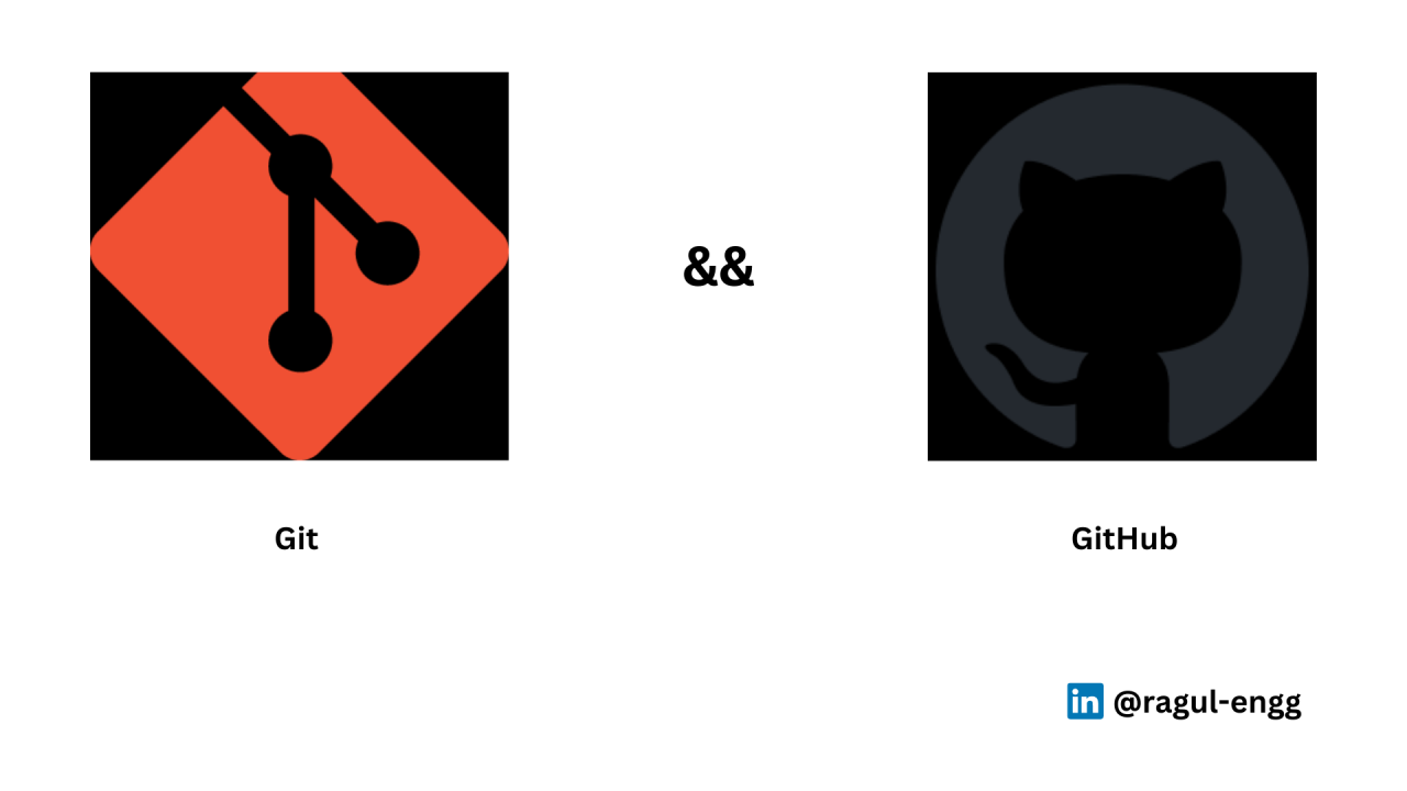 Introduction to Git and GitHub Introduction to Git and GitHub