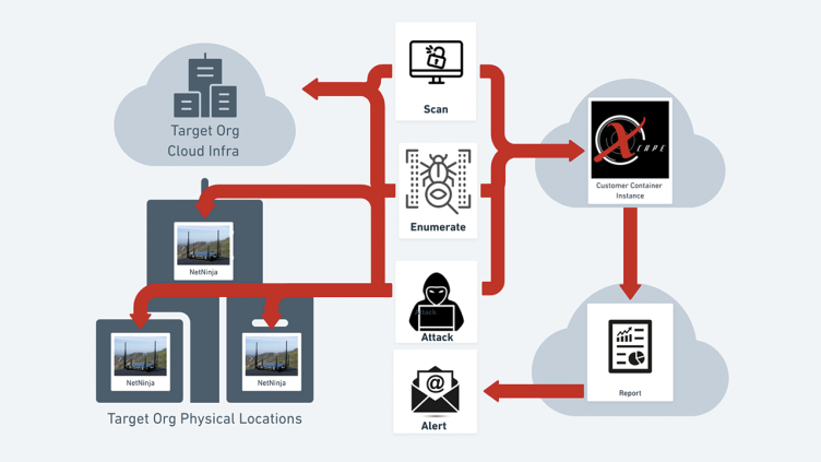 Why choose PTaaS over Penetration Testing? Why choose PTaaS over Penetration Testing?