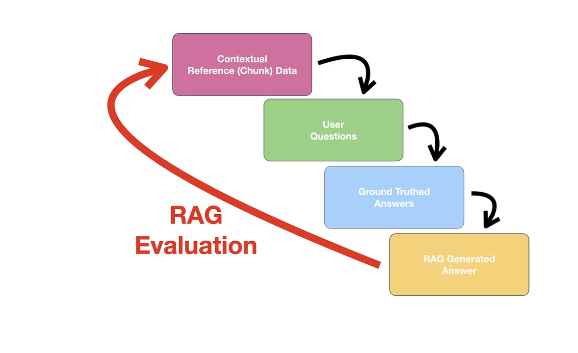 The RAG Pipeline: Demystifying and Optimizing Retrieval-Augmented ... The RAG Pipeline: Demystifying and Optimizing Retrieval-Augmented ...