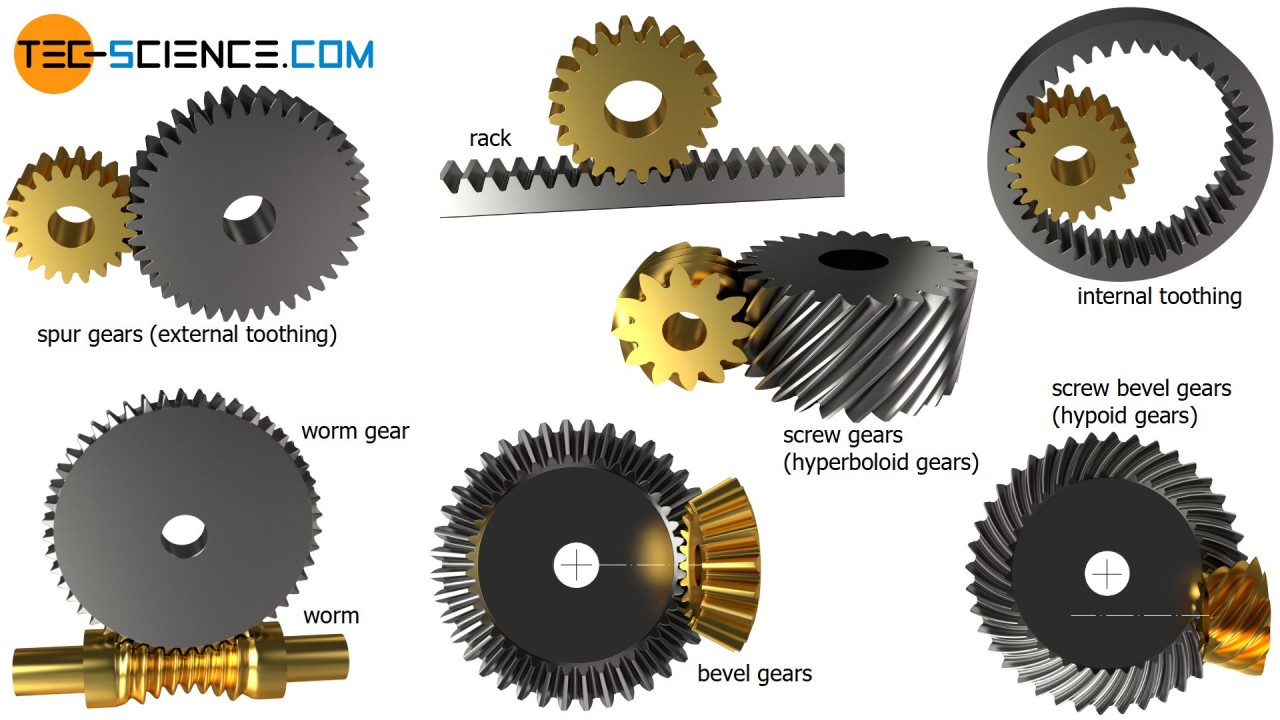 Understanding Spur Gears: The Basics and Applications Understanding Spur Gears: The Basics and Applications