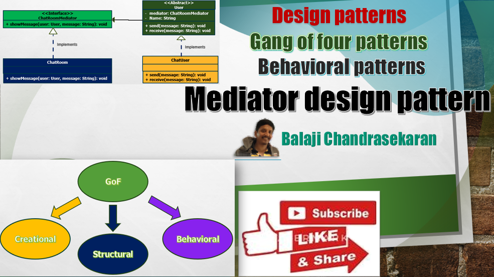 Learn the Mediator design pattern (Behavioral - GOF) and its ... Learn the Mediator design pattern (Behavioral - GOF) and its ...