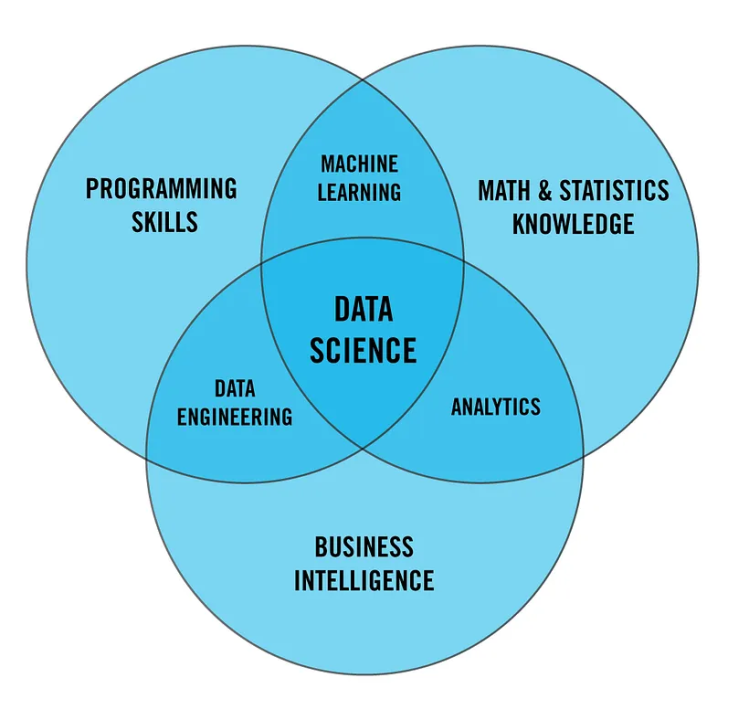 Data Engineer Vs Data Analyst Vs Data Scientist Vs Machine Learning ... Data Engineer Vs Data Analyst Vs Data Scientist Vs Machine Learning ...
