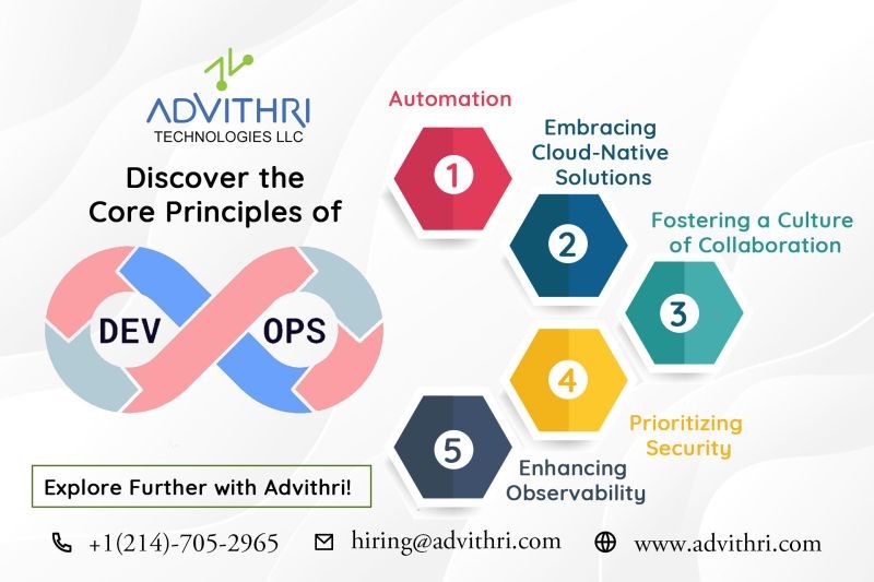 Unlock the Power of DevOps Unlock the Power of DevOps