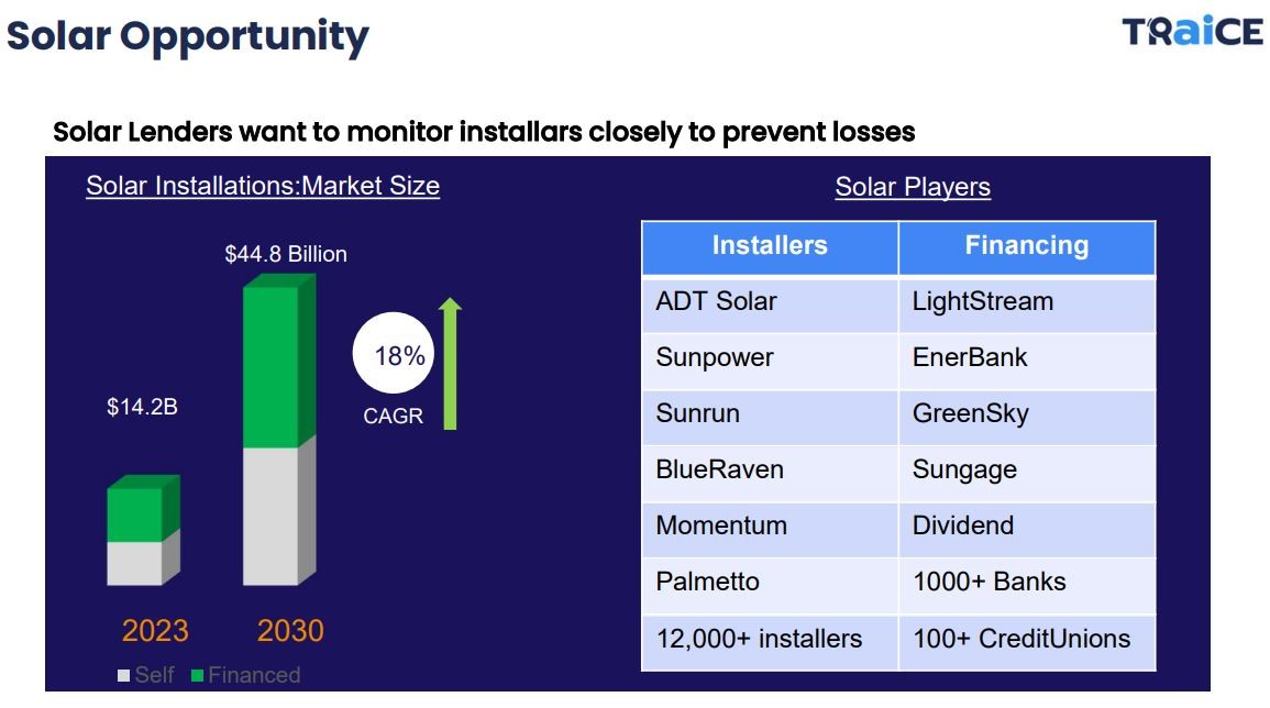 Empowering Solar Lenders: Navigating Risks and Opportunities in the ... Empowering Solar Lenders: Navigating Risks and Opportunities in the ...