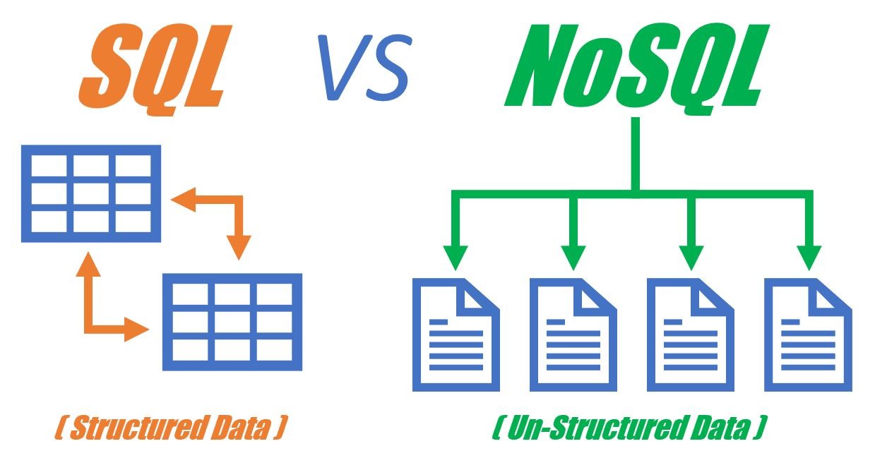 SQL VS NOSQL DATABASE SQL VS NOSQL DATABASE