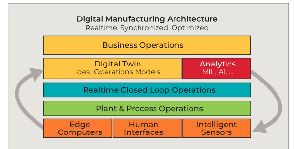 Industrial Edge Computing Industrial Edge Computing