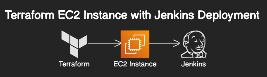 Deploying Jenkins on AWS using Terraform Deploying Jenkins on AWS using Terraform