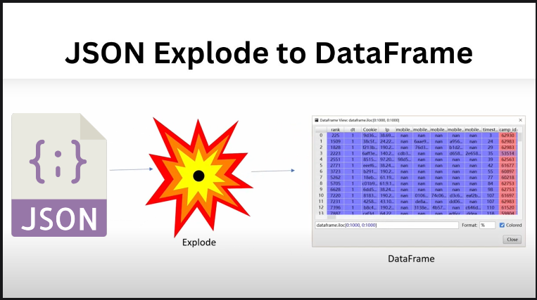 Exploding (Flattening) JSON data into a structured table using PySpark! 💻 Exploding (Flattening) JSON data into a structured table using PySpark! 💻
