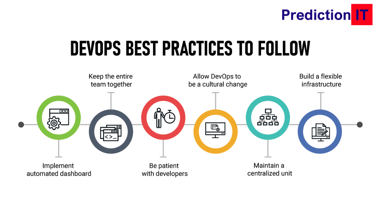 Accelerate Innovation: A DevOps Odyssey - Unveiling Best Practices and ... Accelerate Innovation: A DevOps Odyssey - Unveiling Best Practices and ...