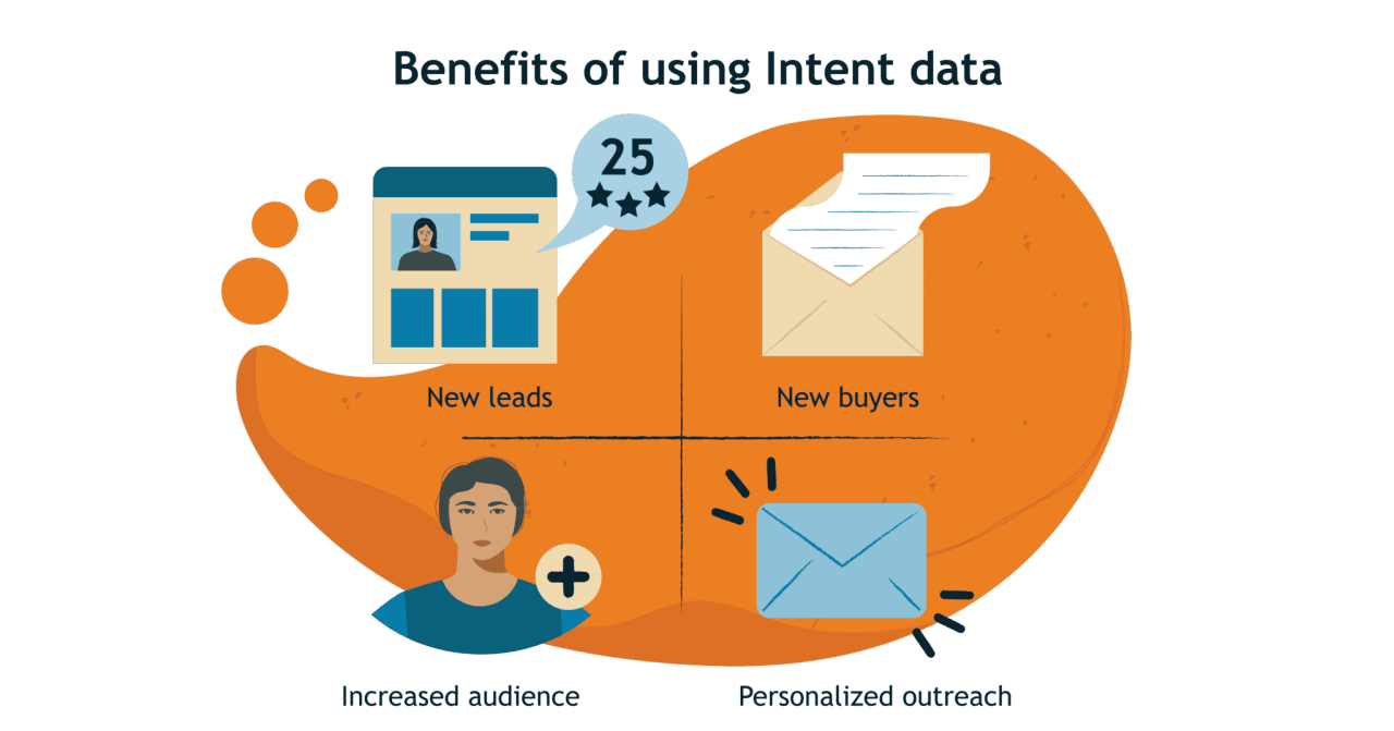 Driving Website Conversions with Buyer Intent Optimization Driving Website Conversions with Buyer Intent Optimization