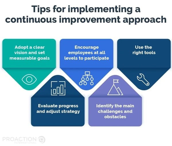 CREATING A CULTURE OF COUTINUOUS IMPROVEMENT -DEFINING YOUR GOALS AND ... CREATING A CULTURE OF COUTINUOUS IMPROVEMENT -DEFINING YOUR GOALS AND ...