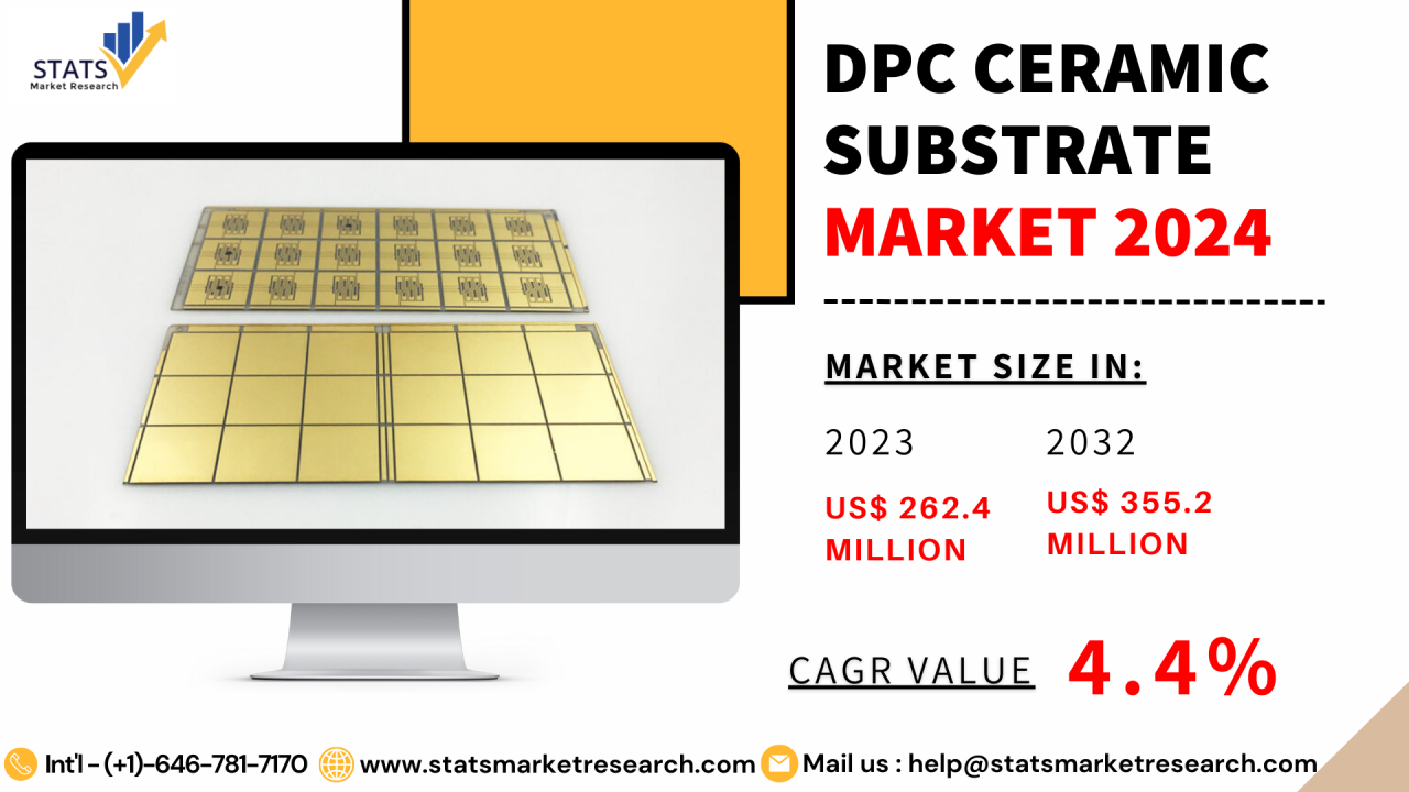 Global DPC Ceramic Substrate Market Outlook and Forecast 2024-2030 Global DPC Ceramic Substrate Market Outlook and Forecast 2024-2030