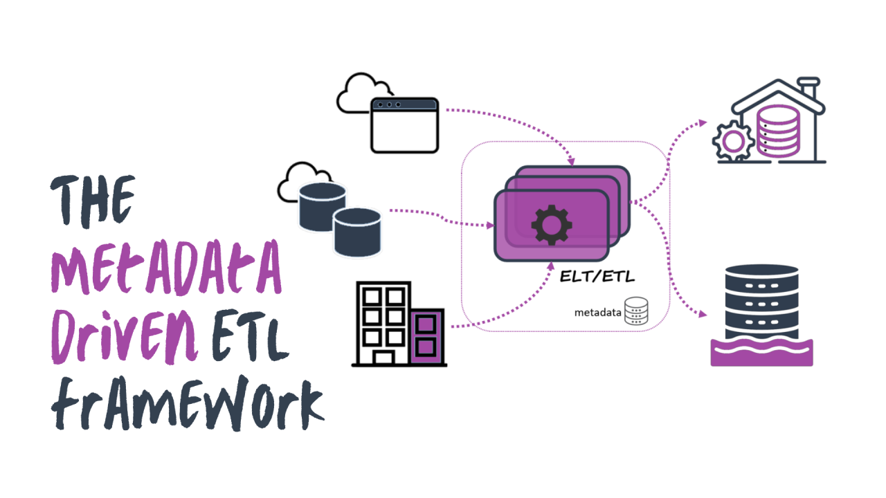 The Power of Metadata-Driven ETL Frameworks The Power of Metadata-Driven ETL Frameworks