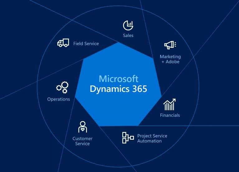 A preface to Microsoft Dynamics CRM 365 A preface to Microsoft Dynamics CRM 365