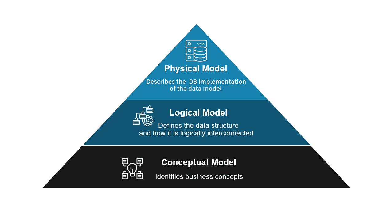 Demystifying Data Models and Data Dictionaries Demystifying Data Models and Data Dictionaries