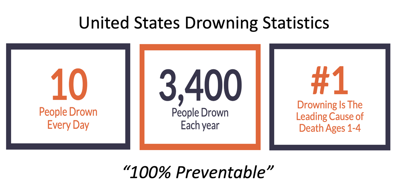 Fixing: Healthcare & Drowning Fixing: Healthcare & Drowning