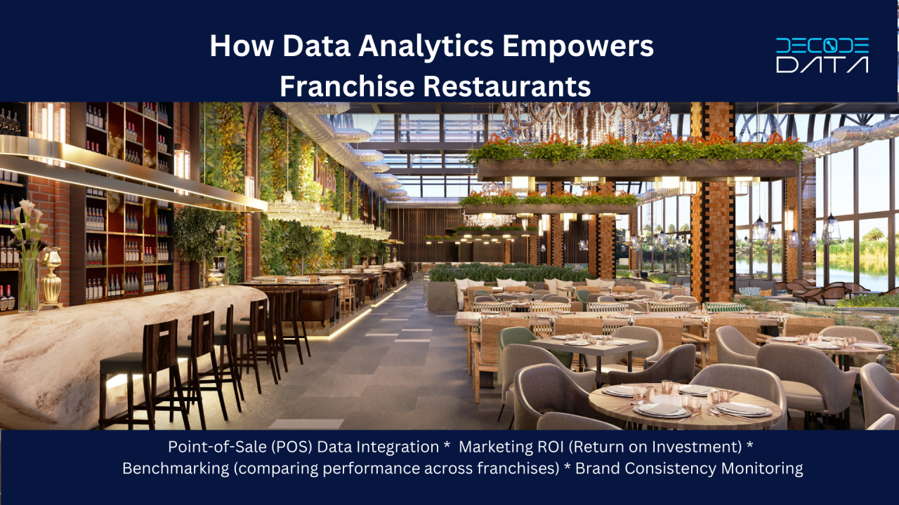 Unlocking Growth: How Data Analytics Empowers Franchise Restaurants Unlocking Growth: How Data Analytics Empowers Franchise Restaurants