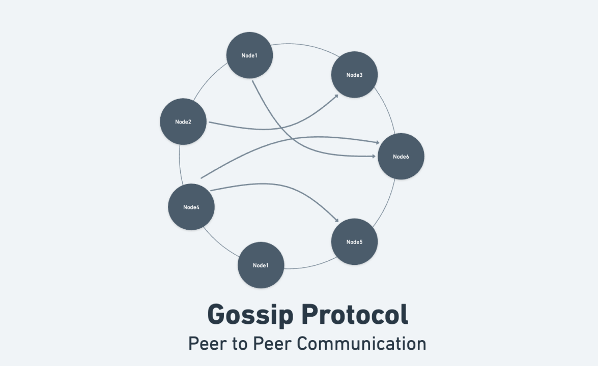 Gossip Protocol: Failure Detection in Distributed Systems Gossip Protocol: Failure Detection in Distributed Systems