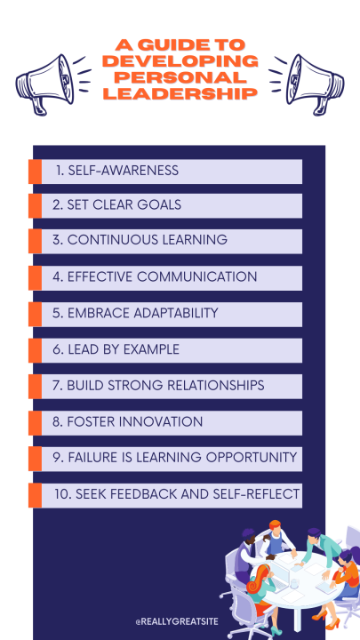 Unlocking Your Full Potential: A Guide to Developing Personal Leadership Unlocking Your Full Potential: A Guide to Developing Personal Leadership