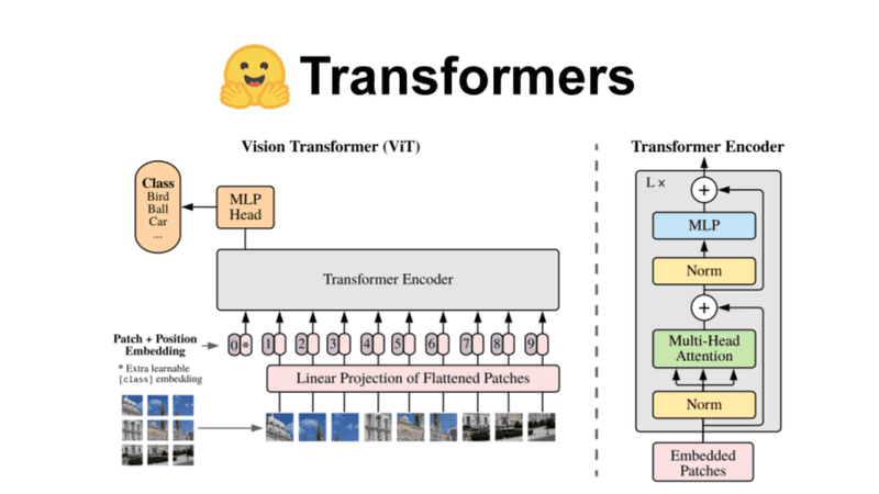 Demystifying Transformers: The Powerhouse of Language Understanding Demystifying Transformers: The Powerhouse of Language Understanding