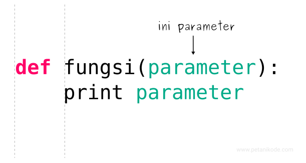 Aris Ihwan on LinkedIn: Bahasa Python - Jenis Def Function Aris Ihwan on LinkedIn: Bahasa Python - Jenis Def Function