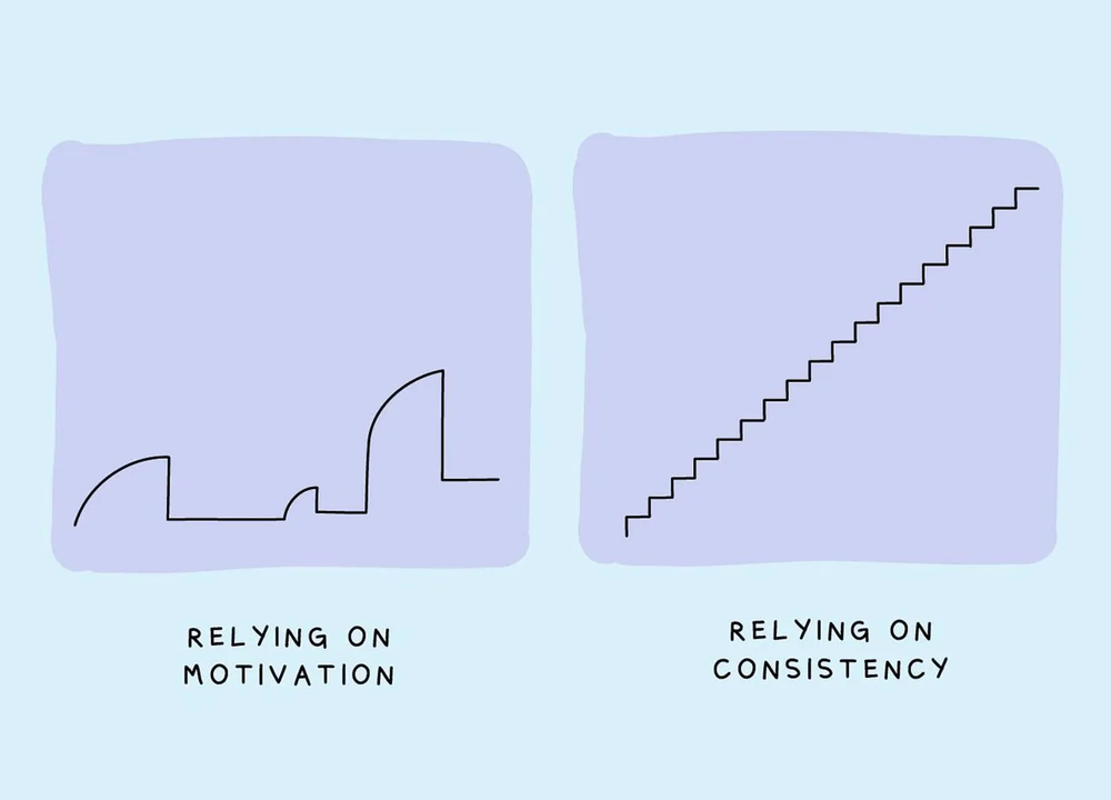 Cultivating a Culture of Consistency in Business Cultivating a Culture of Consistency in Business