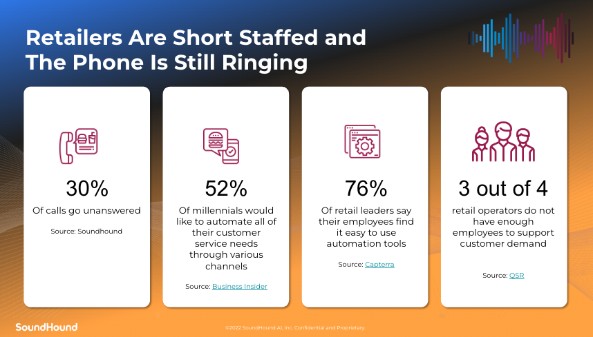 Transforming Customer Experience: Harnessing the Power of AI Voice ... Transforming Customer Experience: Harnessing the Power of AI Voice ...