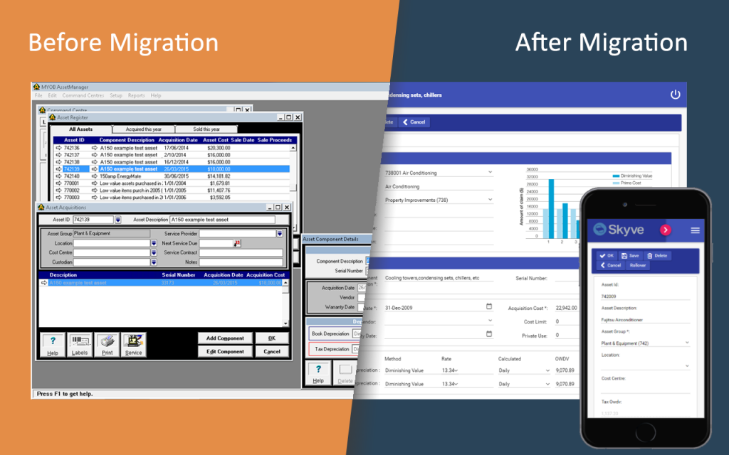 Reasons to migrate your Microsoft Access Databases Reasons to migrate your Microsoft Access Databases