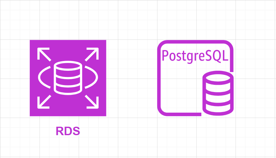 Creating an RDS PostgreSQL Database on the AWS Free Tier Creating an RDS PostgreSQL Database on the AWS Free Tier