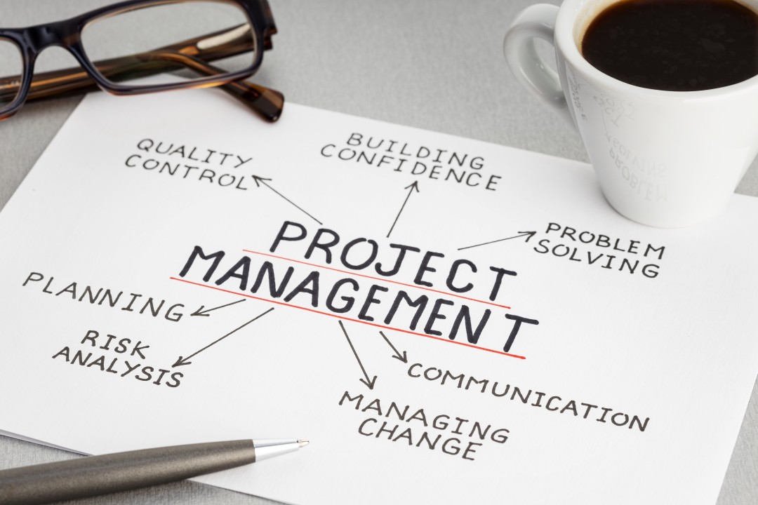 Unlocking Business Success Through Effective Project Management Unlocking Business Success Through Effective Project Management