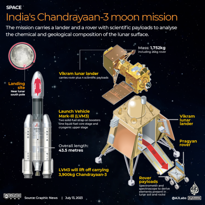 Kaustav Majumdar on LinkedIn: India's Chandrayaan-3 makes historic moon ... Kaustav Majumdar on LinkedIn: India's Chandrayaan-3 makes historic moon ...