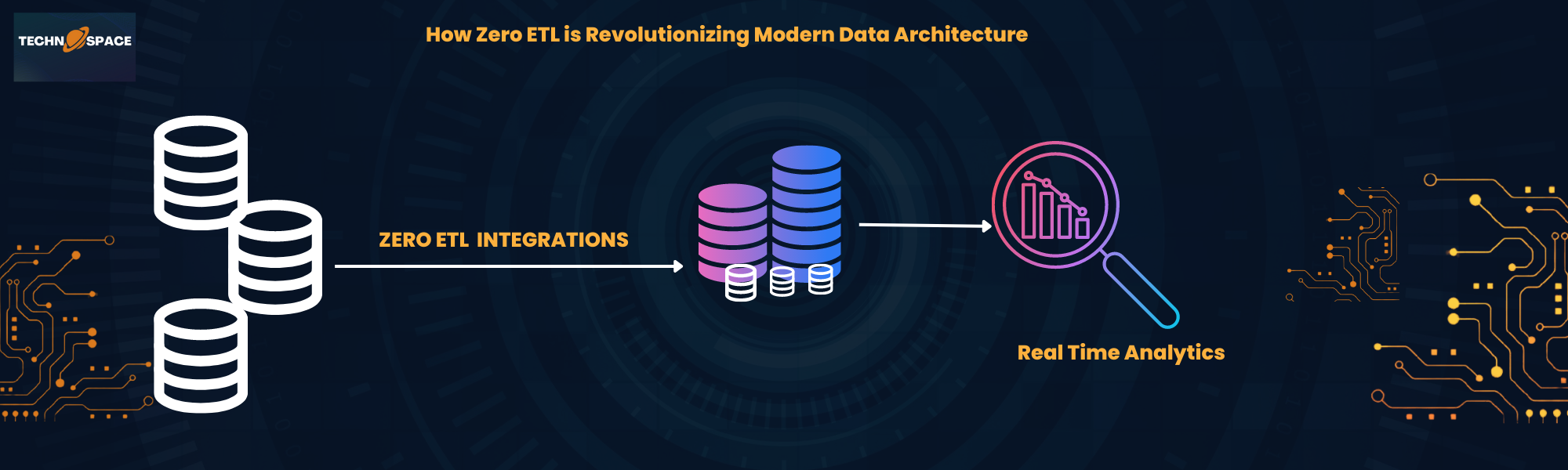 How Zero ETL is Revolutionizing Modern Cloud Data Architecture How Zero ETL is Revolutionizing Modern Cloud Data Architecture