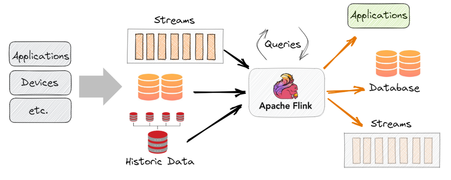 Introduction to Apache Flink Introduction to Apache Flink