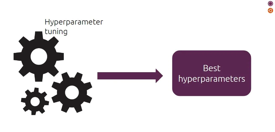 Hyperparameter Tunning Hyperparameter Tunning