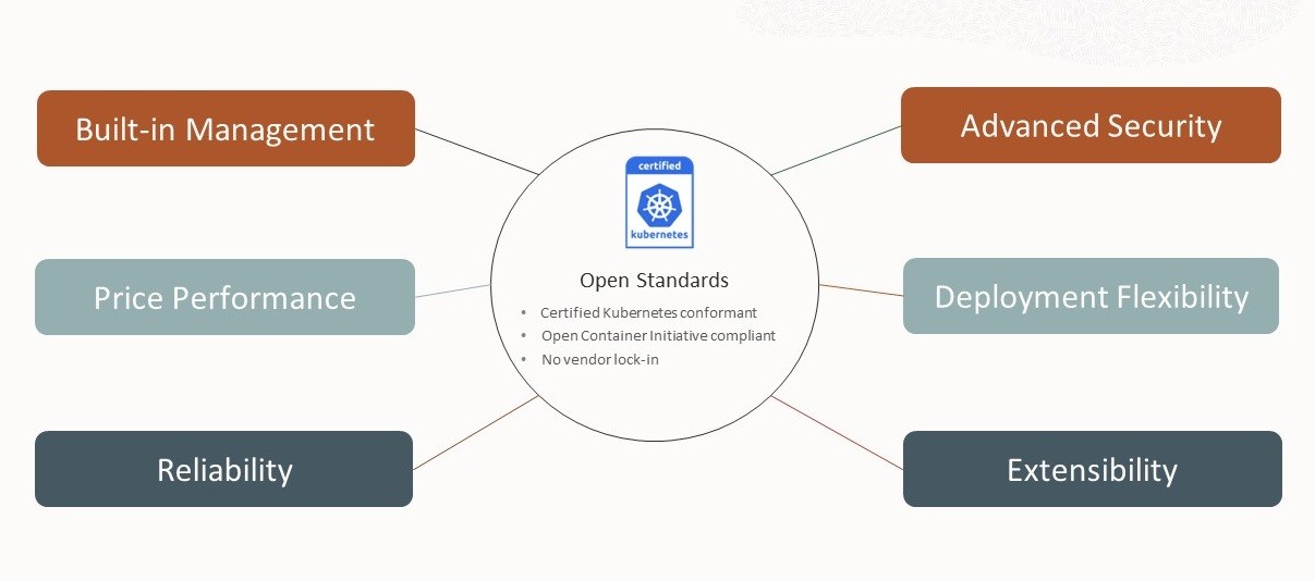 Enhancing Oracle Container Engine for Kubernetes (OKE) Service by ... Enhancing Oracle Container Engine for Kubernetes (OKE) Service by ...
