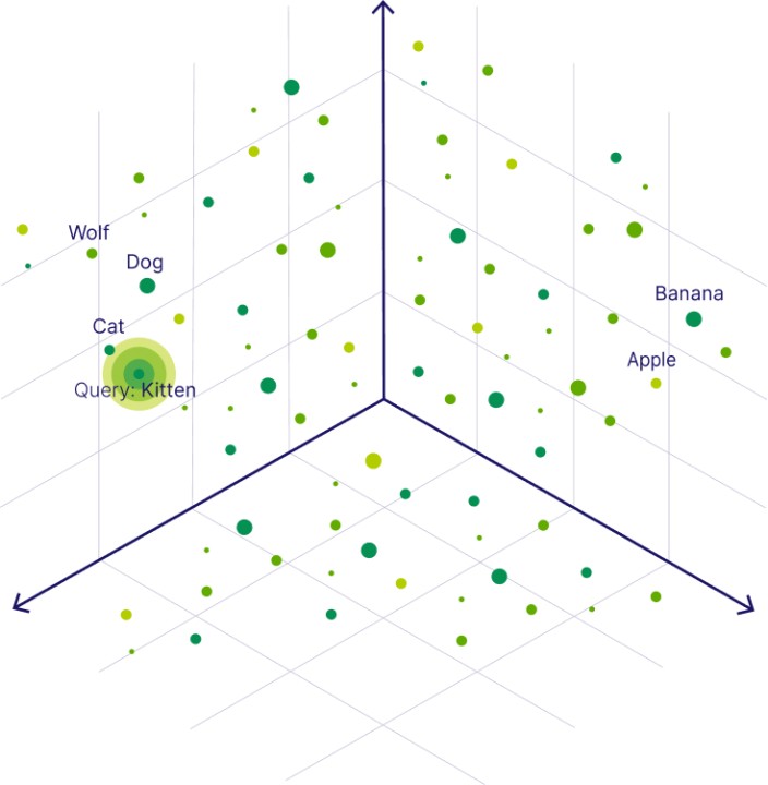 Did OpenAI's GPT-4 Just Kill Vector Databases? Did OpenAI's GPT-4 Just Kill Vector Databases?