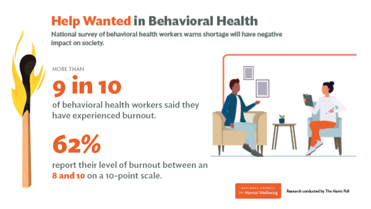 Addressing the Behavioral Health Workforce Shortage: A Call to Action ... Addressing the Behavioral Health Workforce Shortage: A Call to Action ...