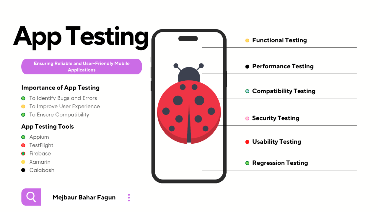 App Testing App Testing