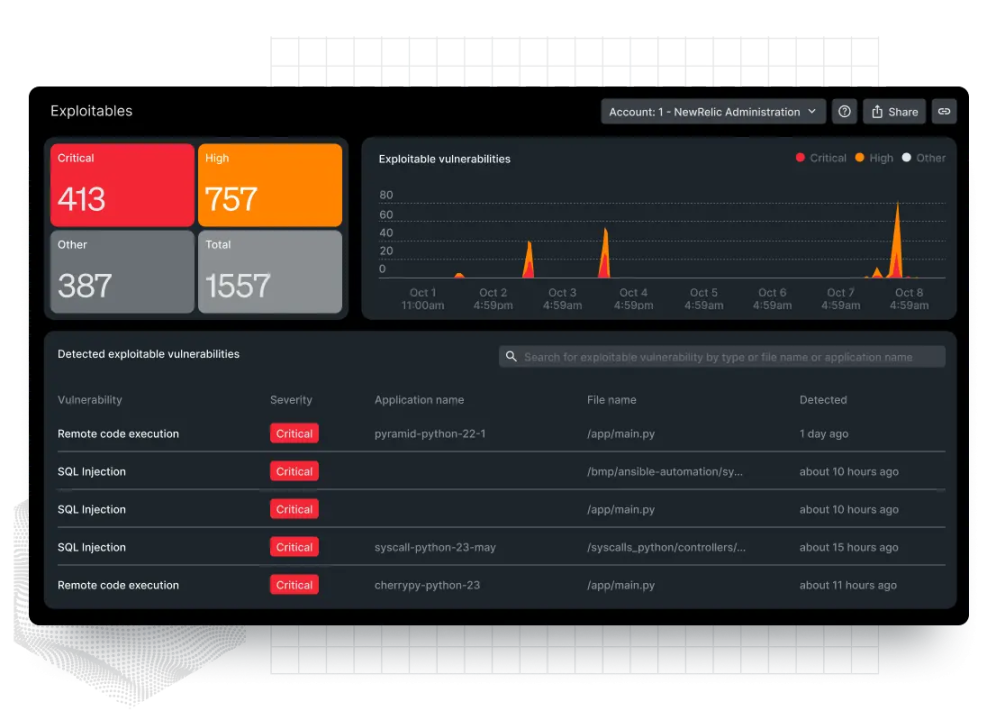 New Relic IAST now in public preview New Relic IAST now in public preview