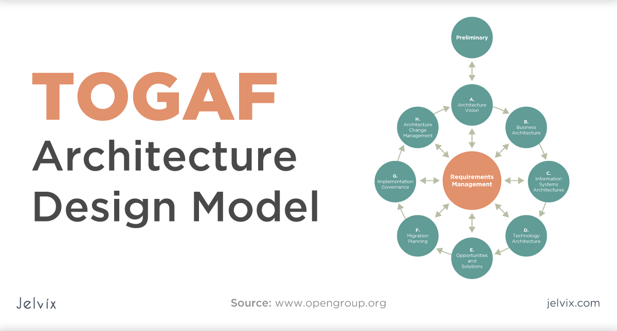 Understanding TOGAF: A Comprehensive Guide to Enterprise Architecture Understanding TOGAF: A Comprehensive Guide to Enterprise Architecture