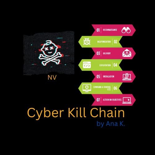 The Cyber Kill Chain Framework The Cyber Kill Chain Framework